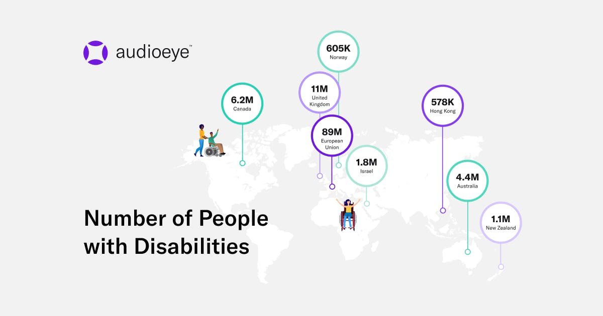 Maximum Reach, Minimum Risk: How To Build Your Global Accessibility ...